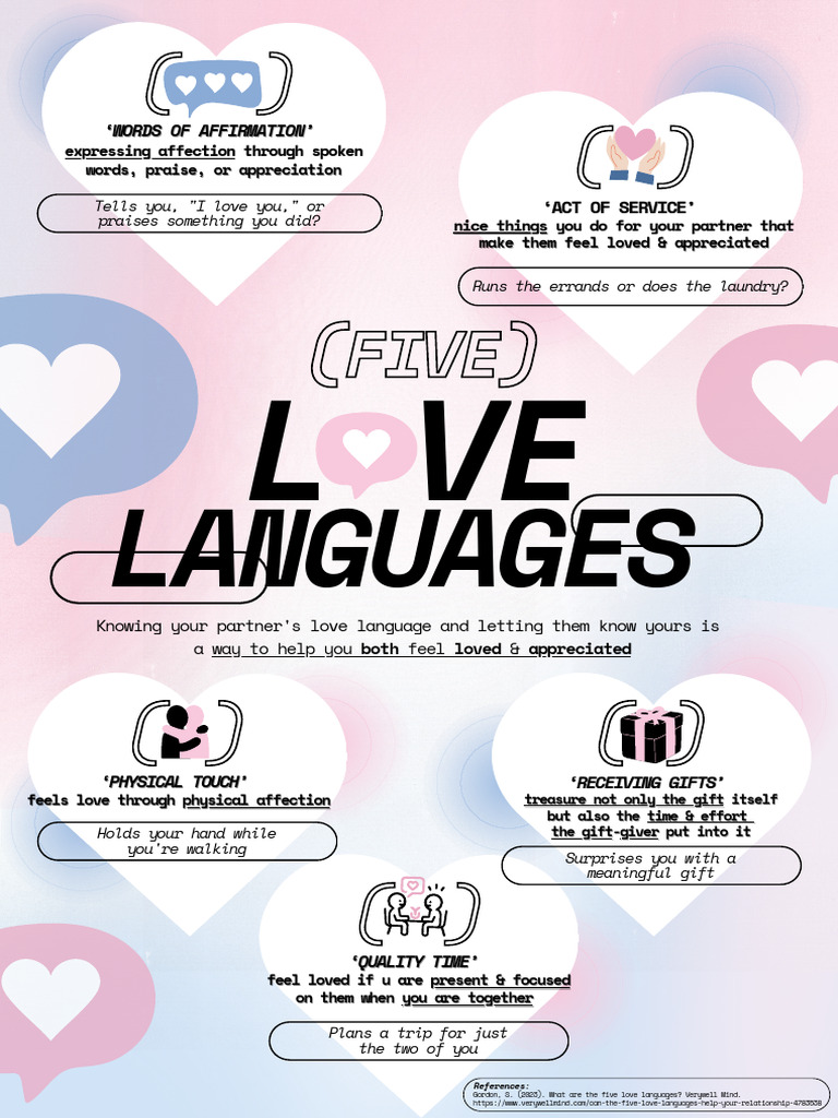 Infografis Poster Love Language | PDF