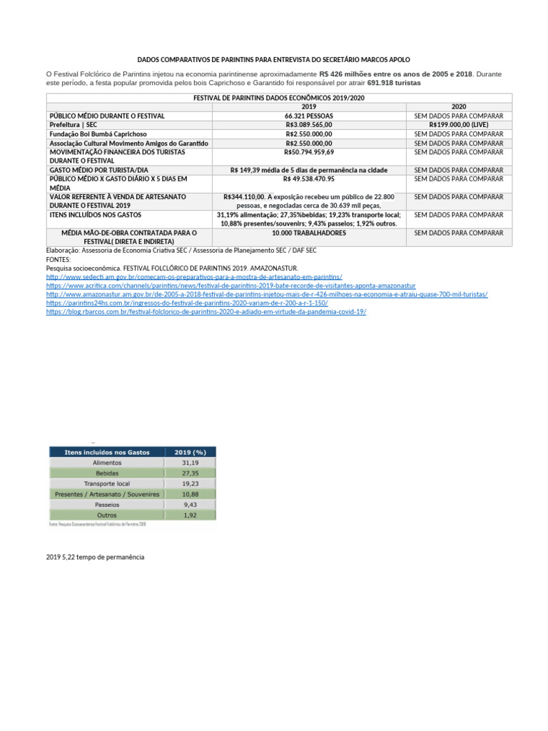 Dados Comparativos de Parintins para Entrevista Do Secretário Marcos Apolo 05 04 2021 | PDF ...