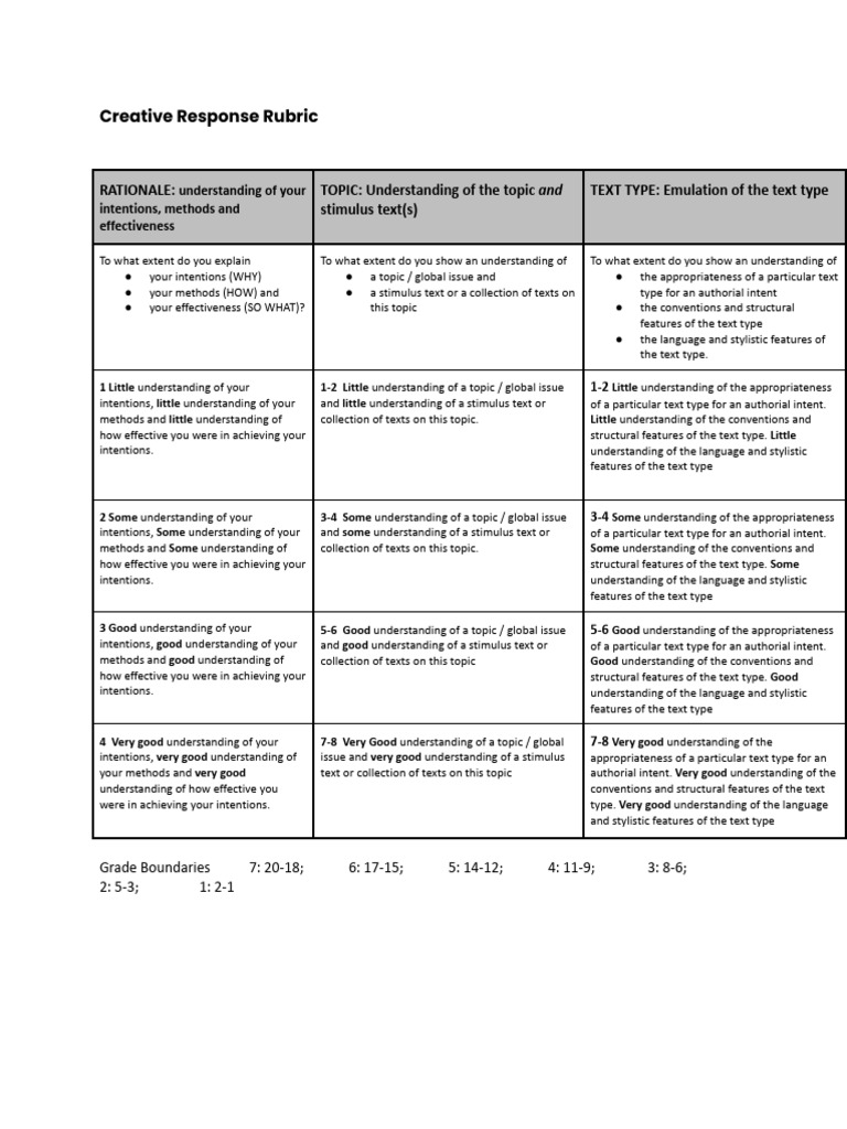 Creative Response Rubric | PDF | Cognition | Criticism