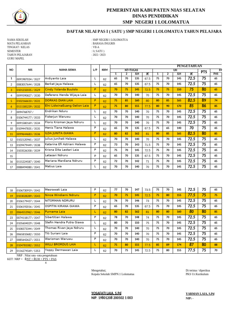 Format Nilai 7 - A | PDF