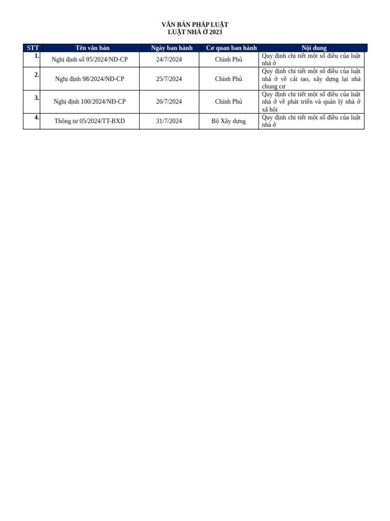 VBPL LUẬT NHÀ Ở | PDF