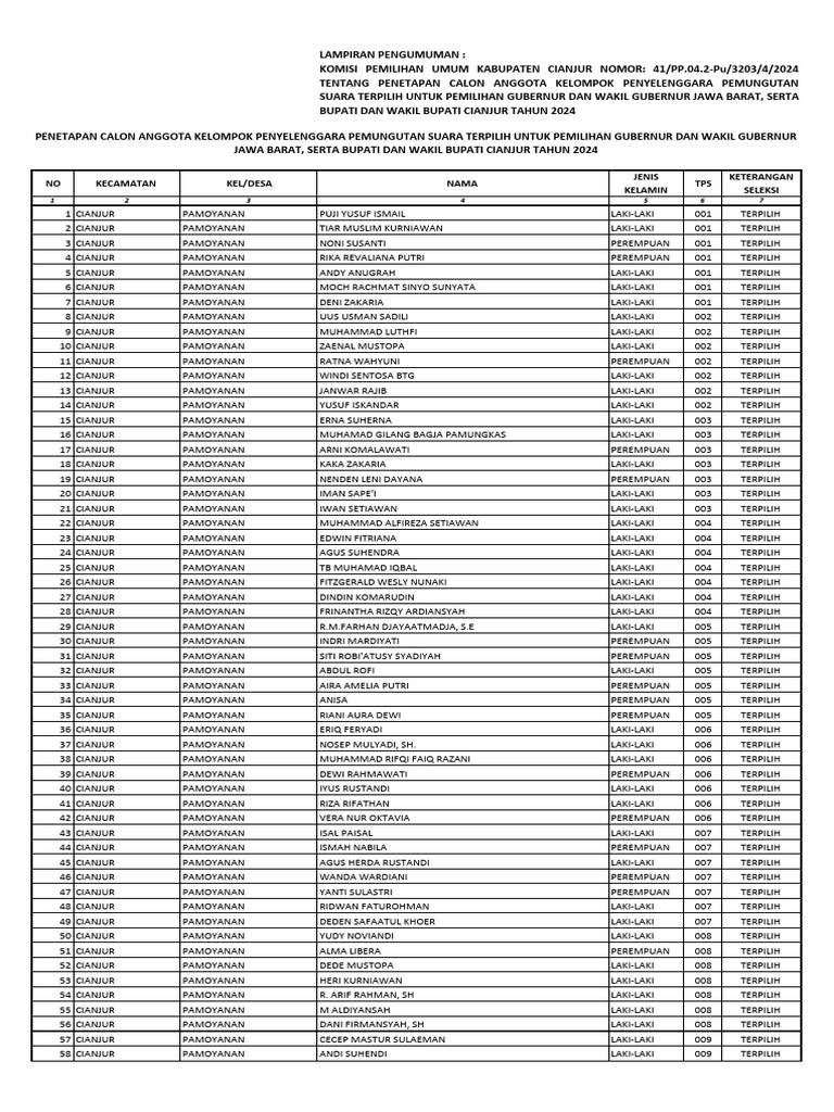 Rekap Lampiran-Sk KPPS Pilkada 2024 - Baru Pisan - Cap | PDF