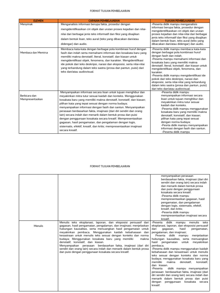 Contoh Format TP | PDF