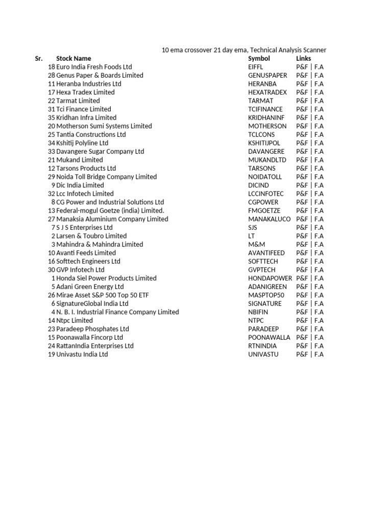 10 Ema Crossover 21 Day Ema, Technical Analysis Scanner | PDF