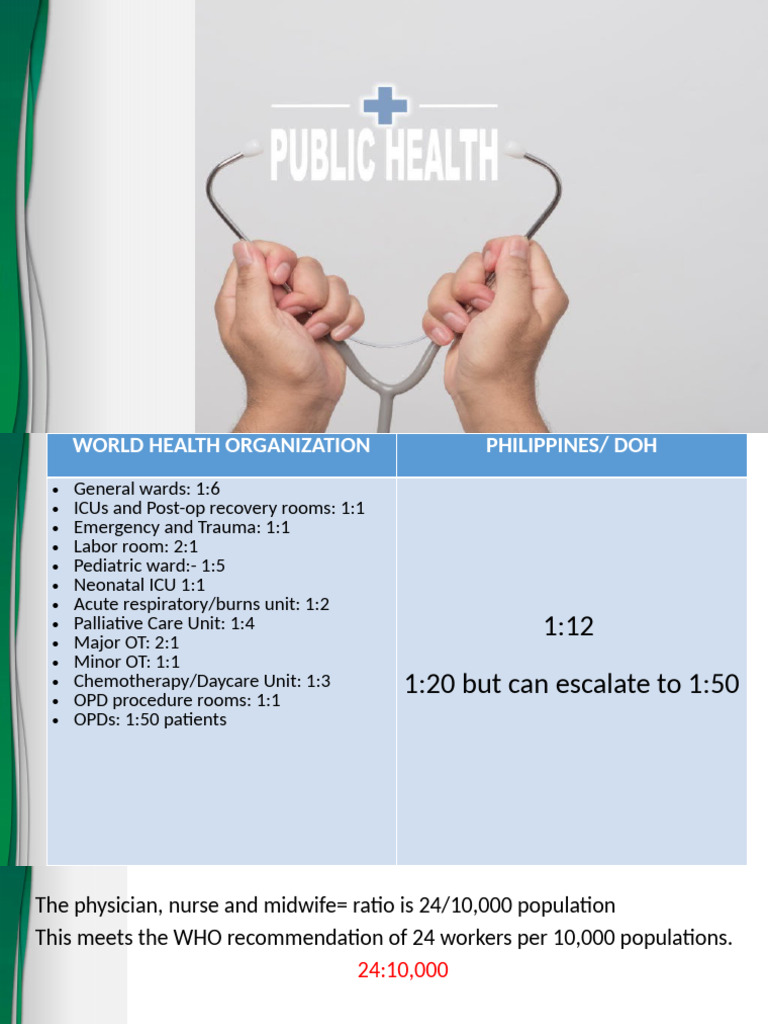 C. Definition and Focus | PDF | Public Health | Nursing