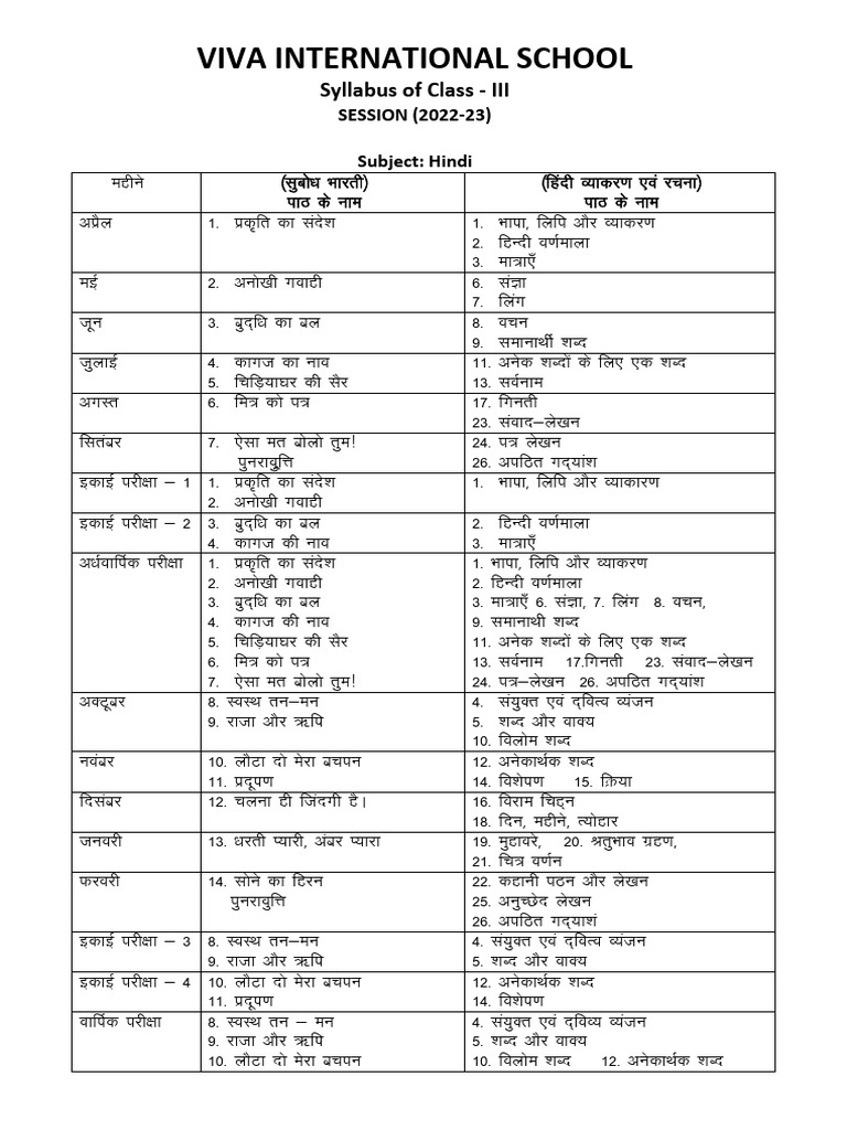 Viva International School: Syllabus of Class - III | PDF | Grammatical Tense | Microsoft Word