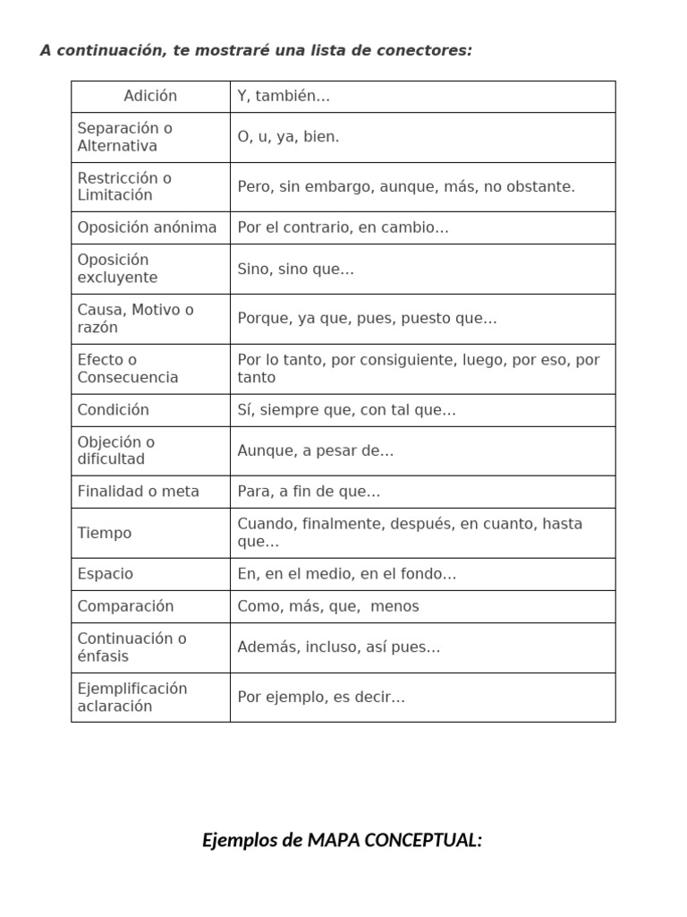 Conectores para Mapas Conceptuales | PDF