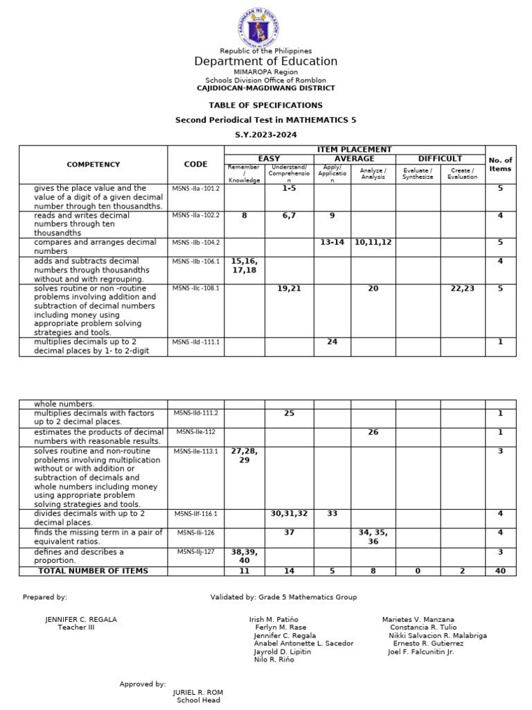G5-Q2-Math-Tos - Edited For District | PDF | Multiplication | Arithmetic