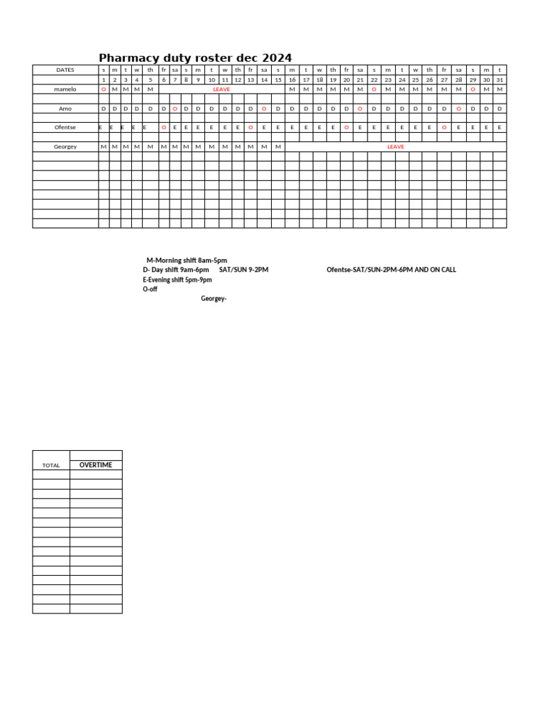 Duty Rooster Pharmacy | PDF