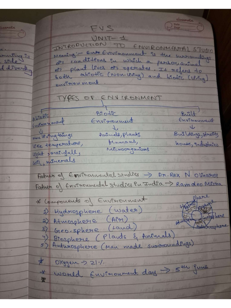 1669671999-EVS Unit 1 | PDF