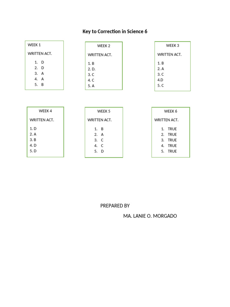 Key To Correction in Science 6.docx QUARTER 1 | PDF