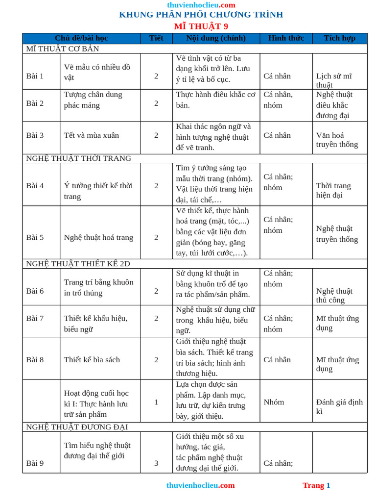 PPCT Mi Thuat 9 Canh Dieu | PDF