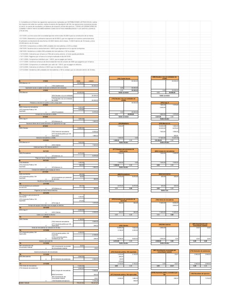 Actividad Resumen Global 3 | PDF | Crédito | Finanzas y dinero
