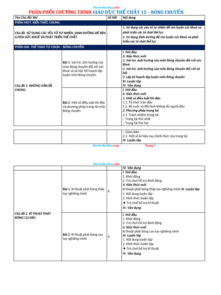 PPCT GDTC 12 BC CTST | PDF