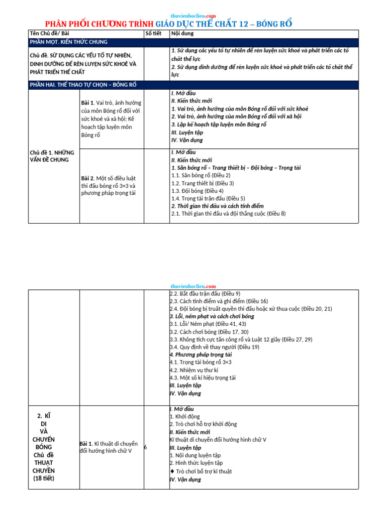 PPCT GDTC 12 BR CTST | PDF