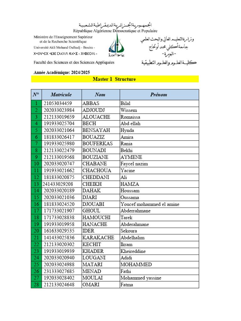 Groupe Master1 Structure | PDF