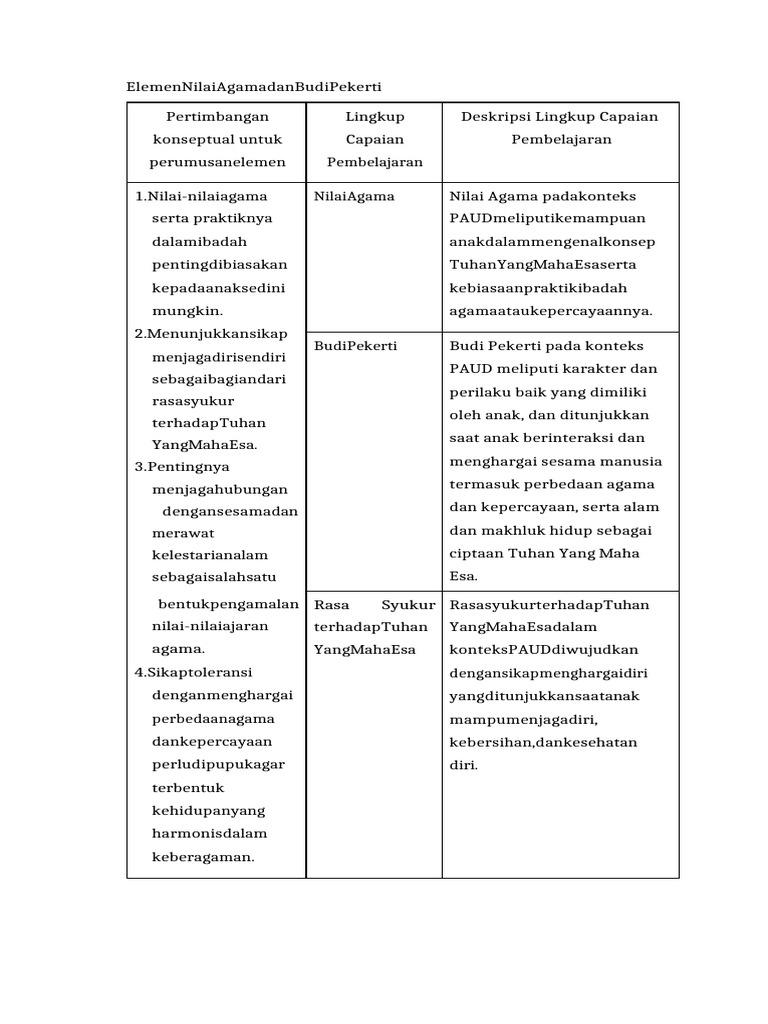 Elemen CP Baru | PDF