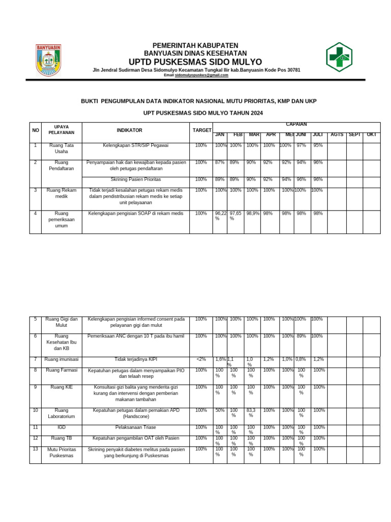 Bukti Pengukuran Prioritas, KMP, UKP | PDF