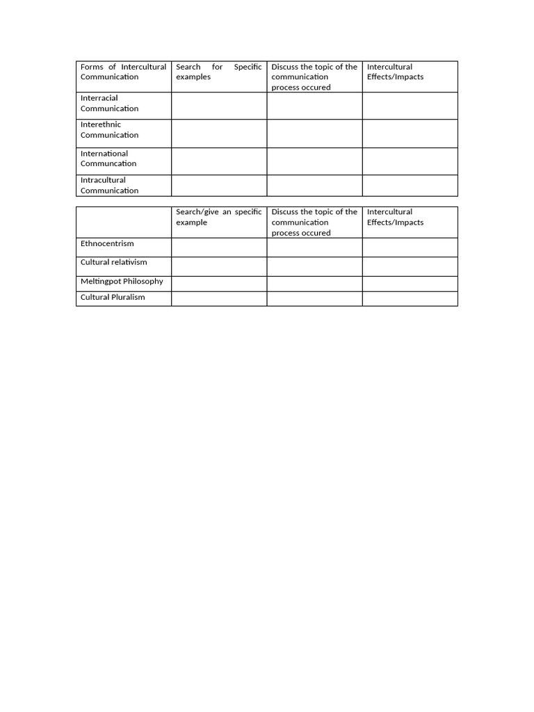 Forms of Intercultural Communication ACTIVITY | PDF