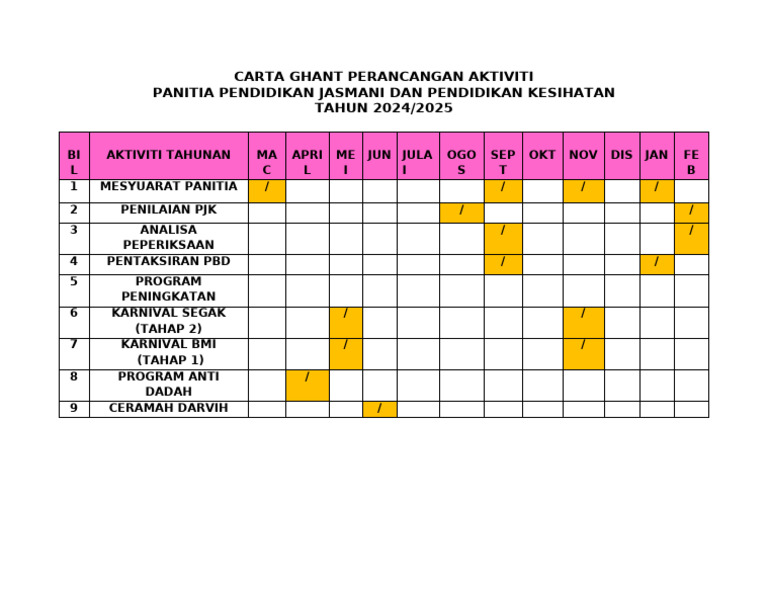 Carta Ghant Perancangan Aktiviti | PDF
