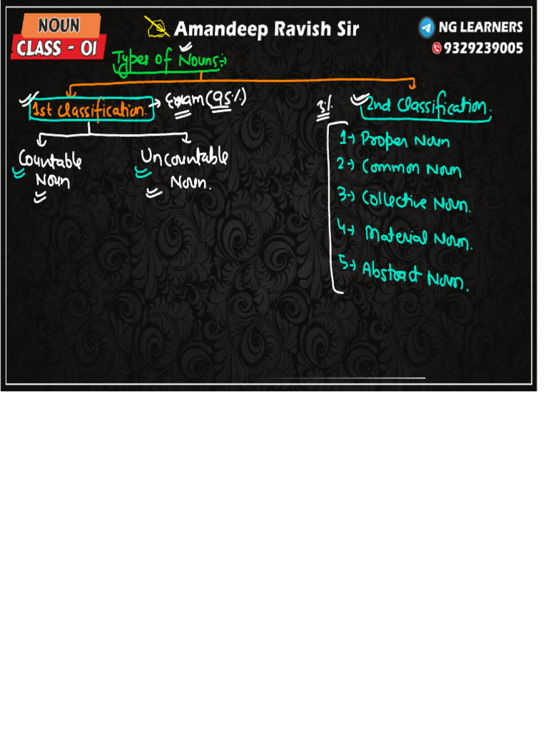 Important Noun | PDF