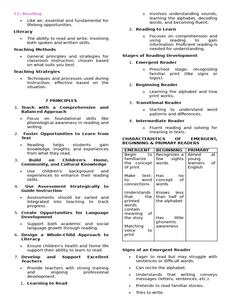 LIT REV SHORTEN (Complete) | PDF | Phonics | Literacy