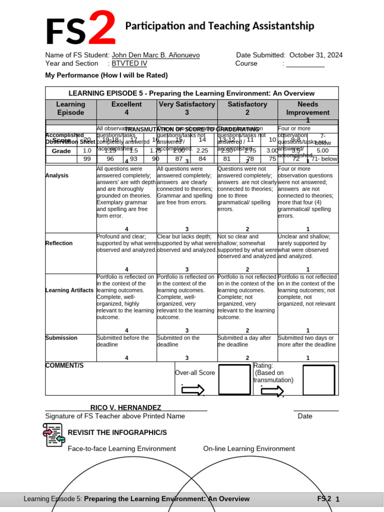 FS-2-LEARNING-EPISODE-5 | PDF | Learning | Teachers