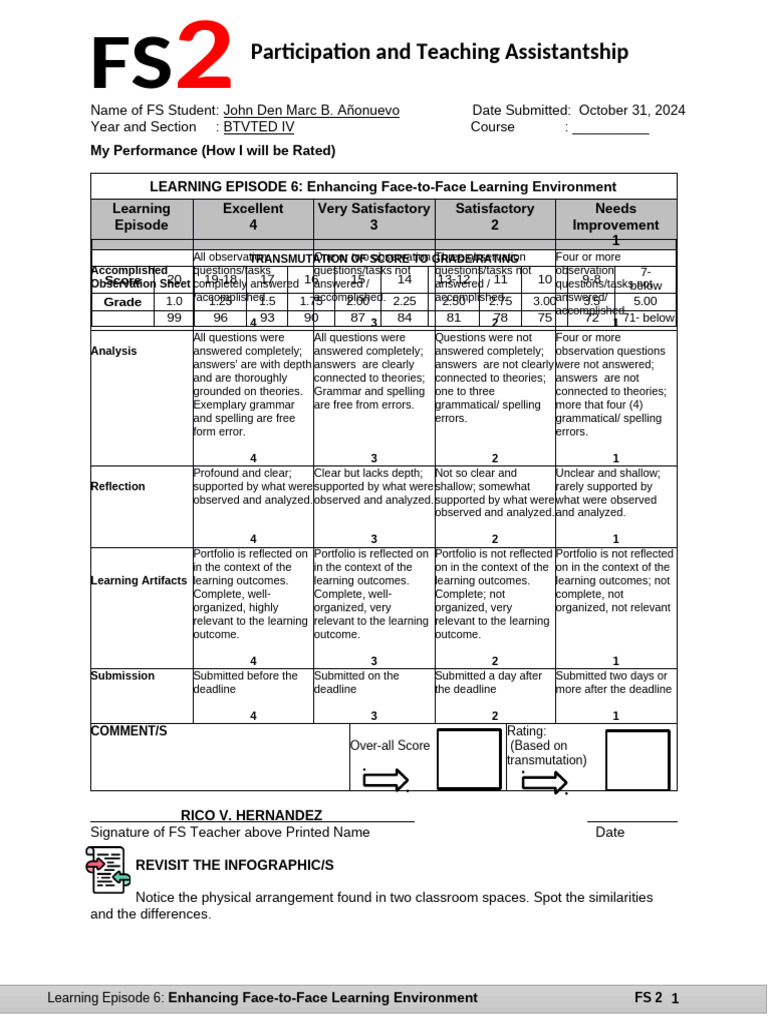 FS 2 Learning Episode 6 | PDF | Learning | Classroom