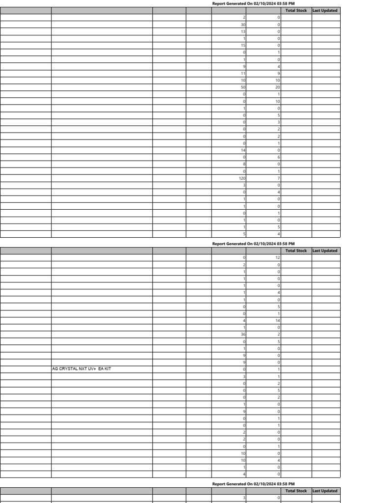 BP and BPST Product Inventory | PDF | Manufactured Goods | Electrical ...