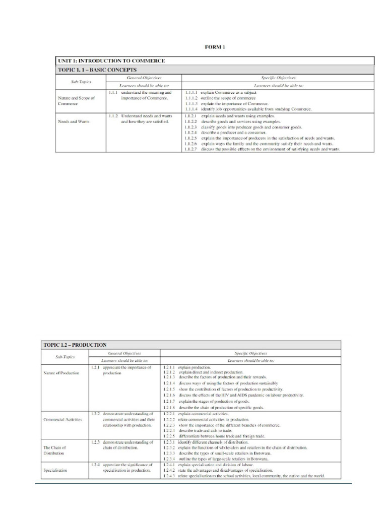 Form 1 Accounts Syllabus | PDF