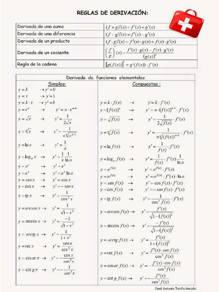 Regles de Derivació | PDF