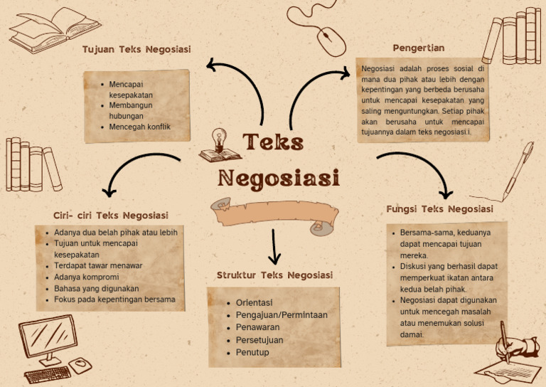 Krem Dan Coklat Klasik Tips Belajar Mind Map Dokumen A4 | PDF