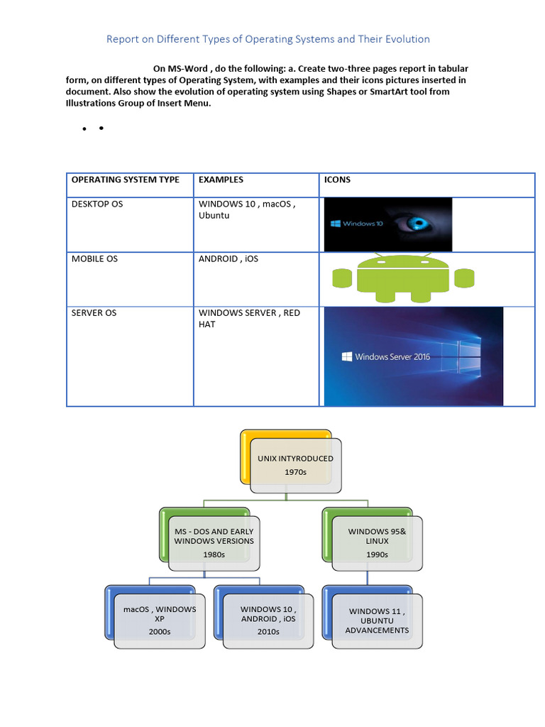 Question No. 1 It Skills Lab Assignment | PDF