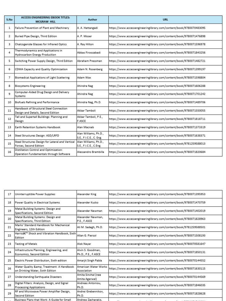 Access Engineering E-Book Titles List | PDF | Engineering