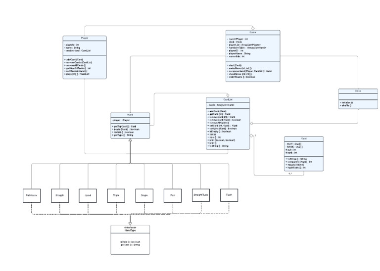 UML Class | PDF | Playing Cards | Gambling