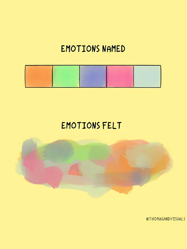 10 Visuals That Will Transform How You See Life | PDF