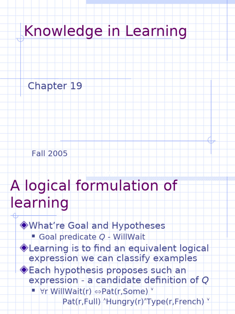 Knowledge in Learning: Fall 2005 | PDF | Hypothesis | Cognitive Science