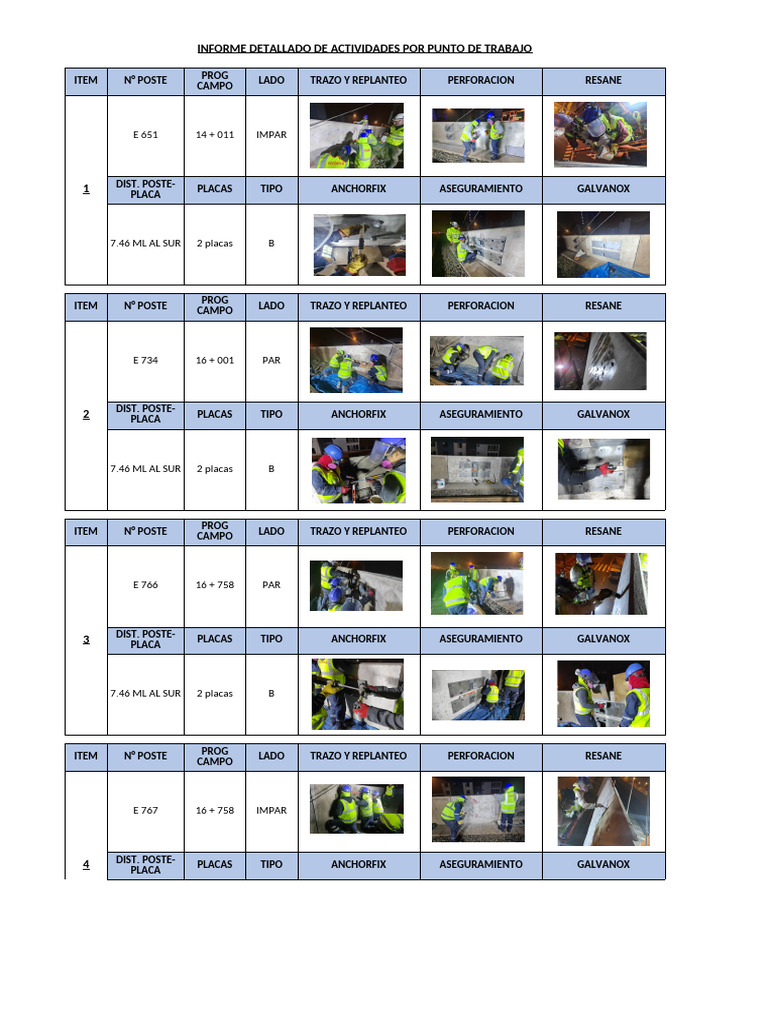 Informe Detallado | PDF