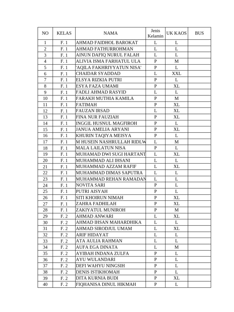 Data Peserta Edutrip 2024 Terbaru | PDF
