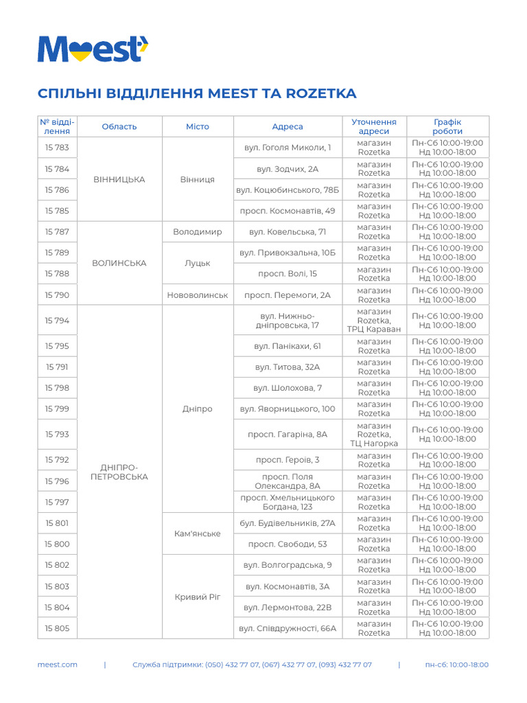 Spilni Viddilennia Meest Ta Rozetka 2022 0107 | PDF