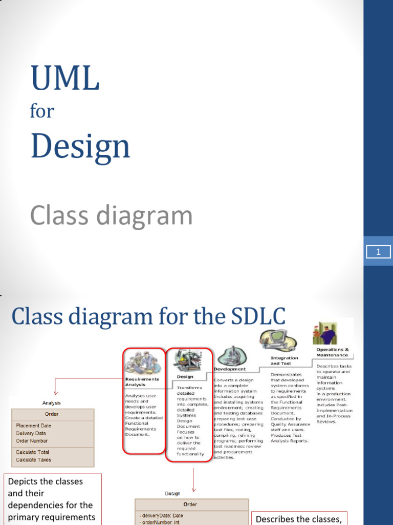 2022 2023 Chapter3 Class Daigram | PDF | Class (Computer Programming) | Data Type