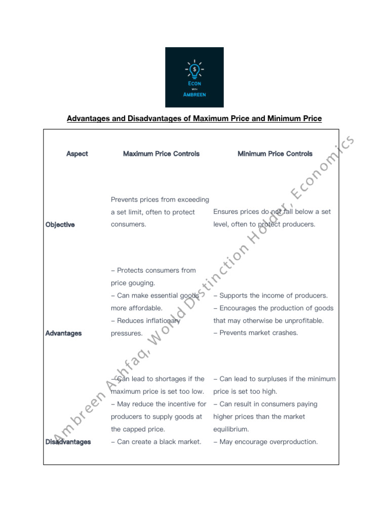 Advantages and Disadvantages of Maximum Price and Minimum Price | PDF