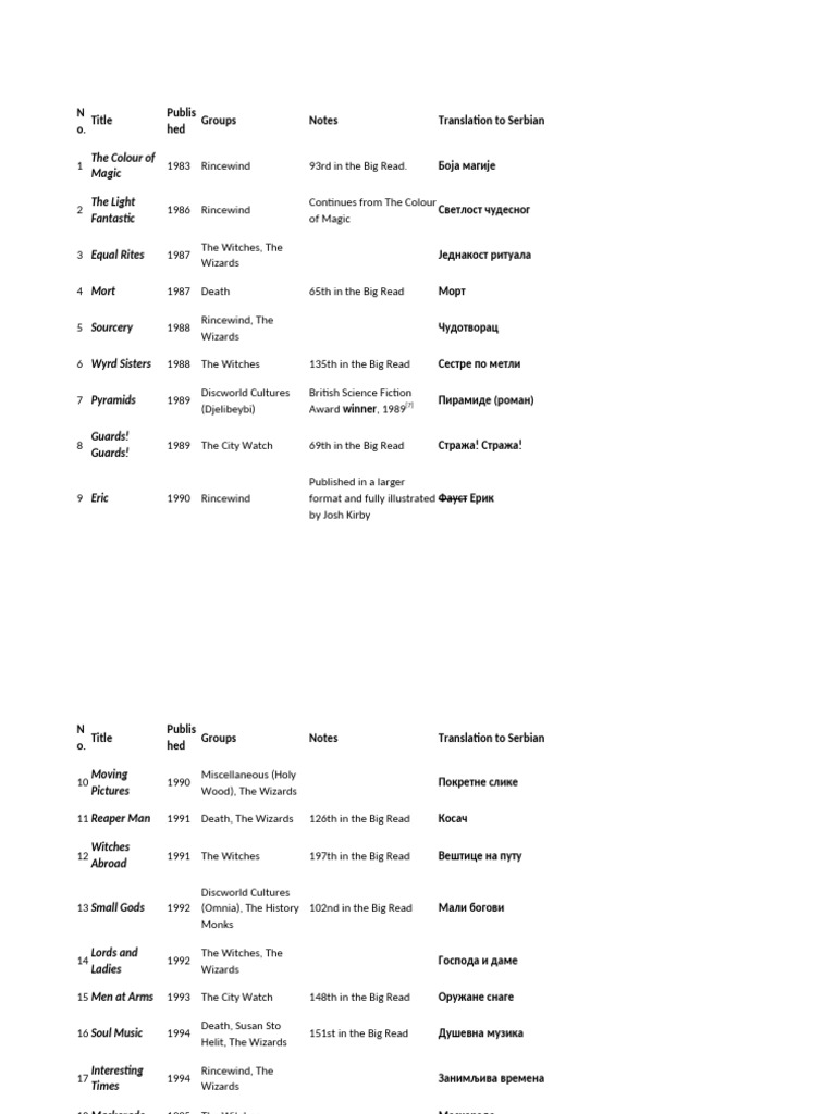 List of Discworld Books | PDF | Discworld | Terry Pratchett