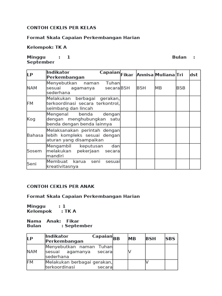 Contoh Ceklis Per Kelas | PDF
