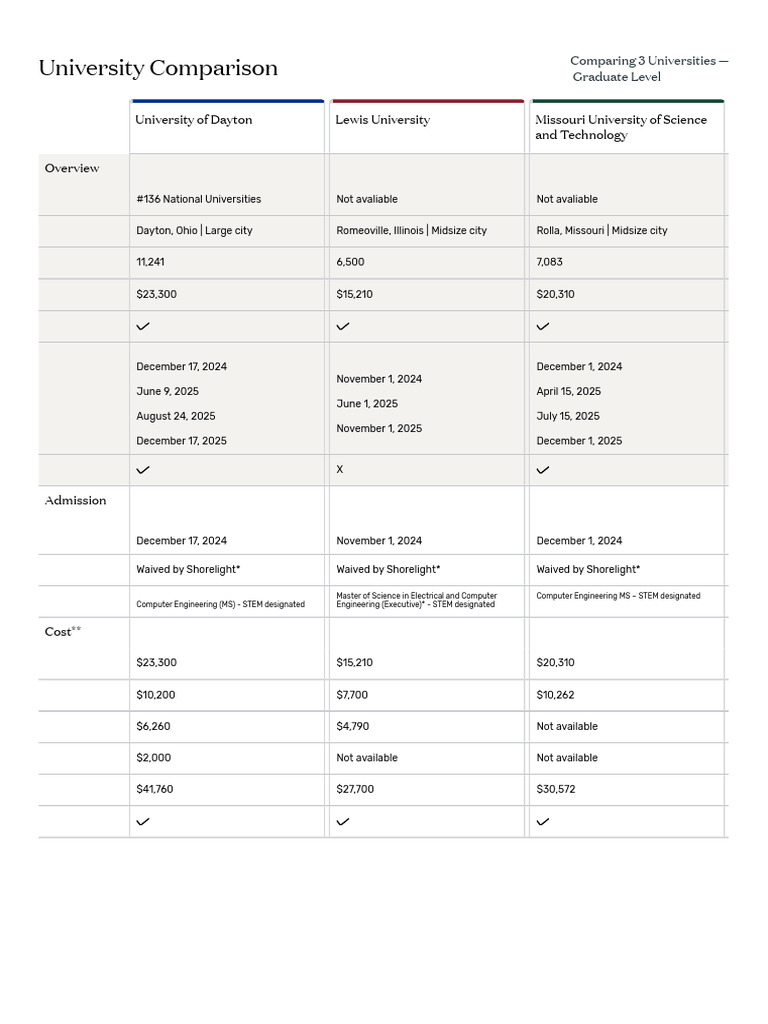 Master Comp Engineering - Shorelight | PDF | Educational Stages ...