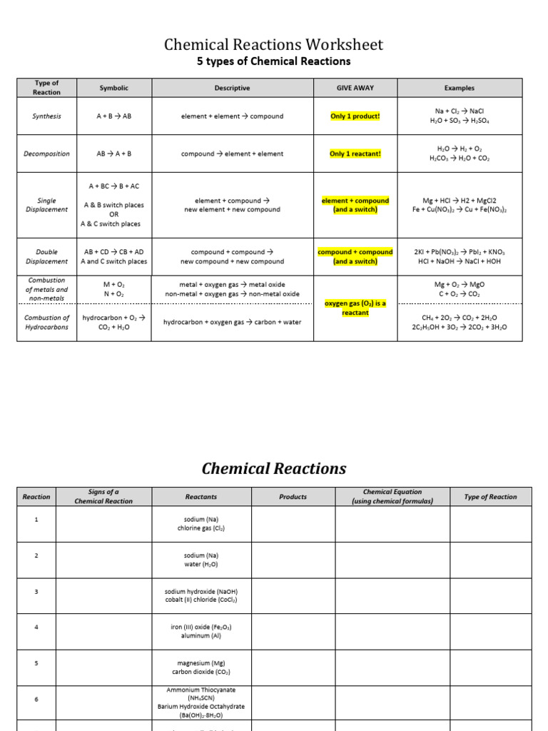 9-Chemical Reactions Worksheet | PDF | Chemical Reactions | Hydroxide
