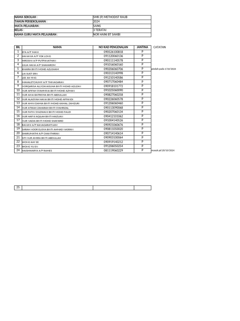 Borang Rekod Transit Sains 3T 2024 | PDF