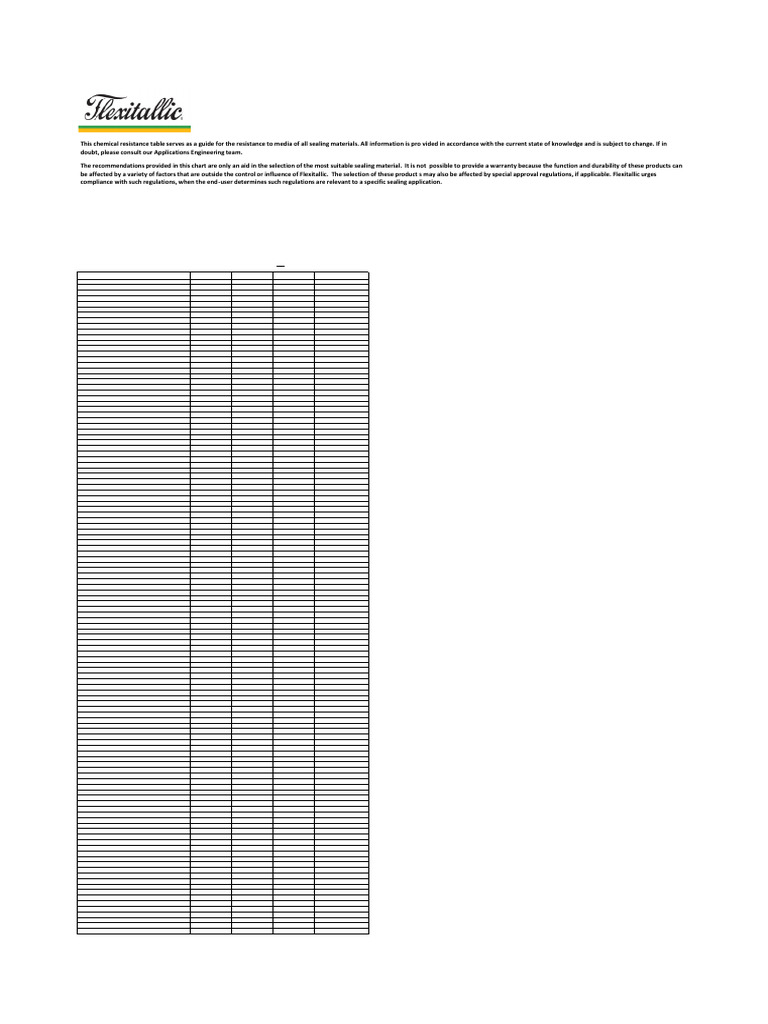 Chemical Compatibility Chart for Sealing Materials | PDF | Ethylene ...