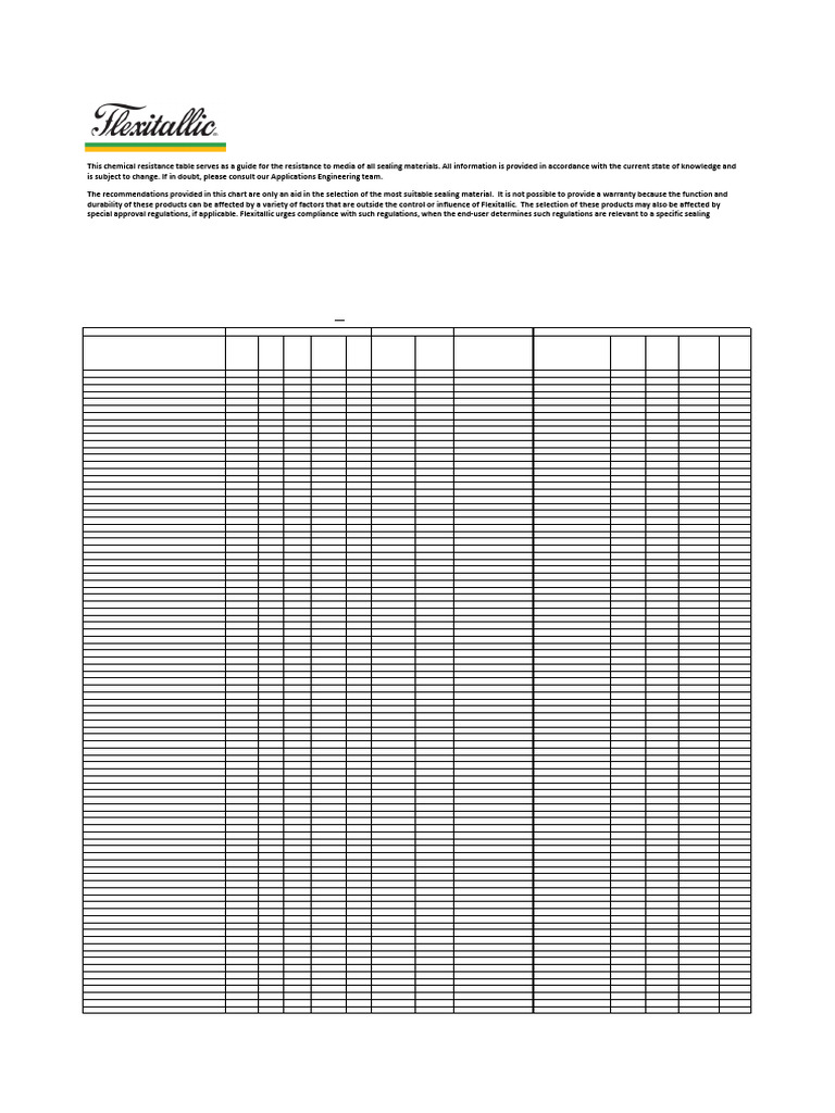 Sheet Materials Compatibility Chart 8.2022 | PDF | Chlorine | Ammonium
