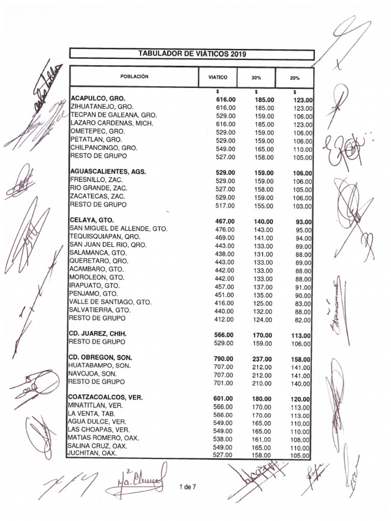 Tabulador de Viaticos 2019 | PDF